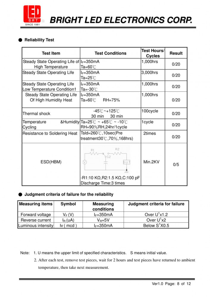 BL-2835PW10-42 datasheet page 7