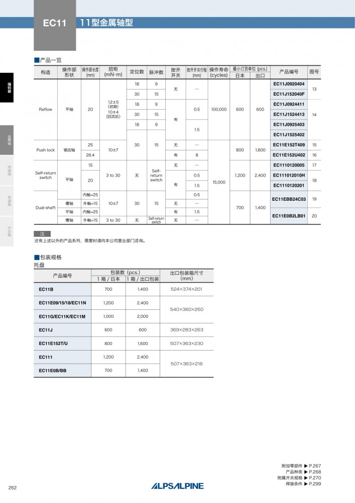 EC11M1575403 technical document page 2