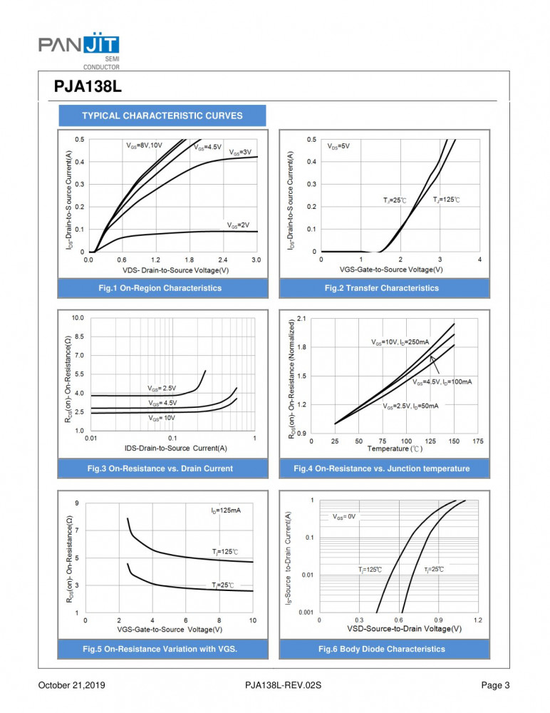 PJA138L datasheet page 3