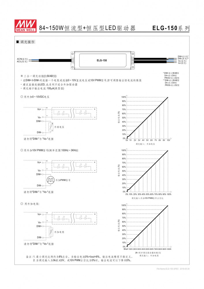 ELG-150 datasheet page 4