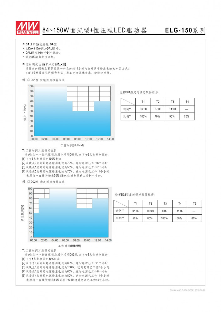 ELG-150 datasheet page 5