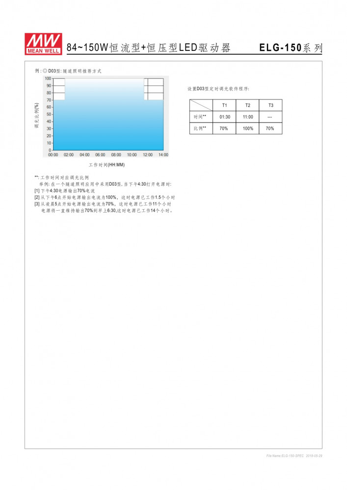 ELG-150 datasheet page 6
