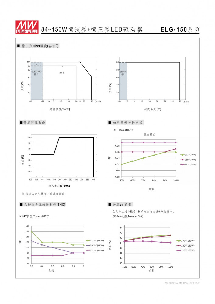 ELG-150 datasheet page 7