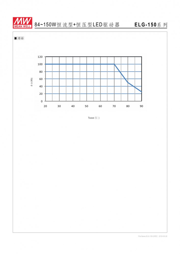 ELG-150 datasheet page 8