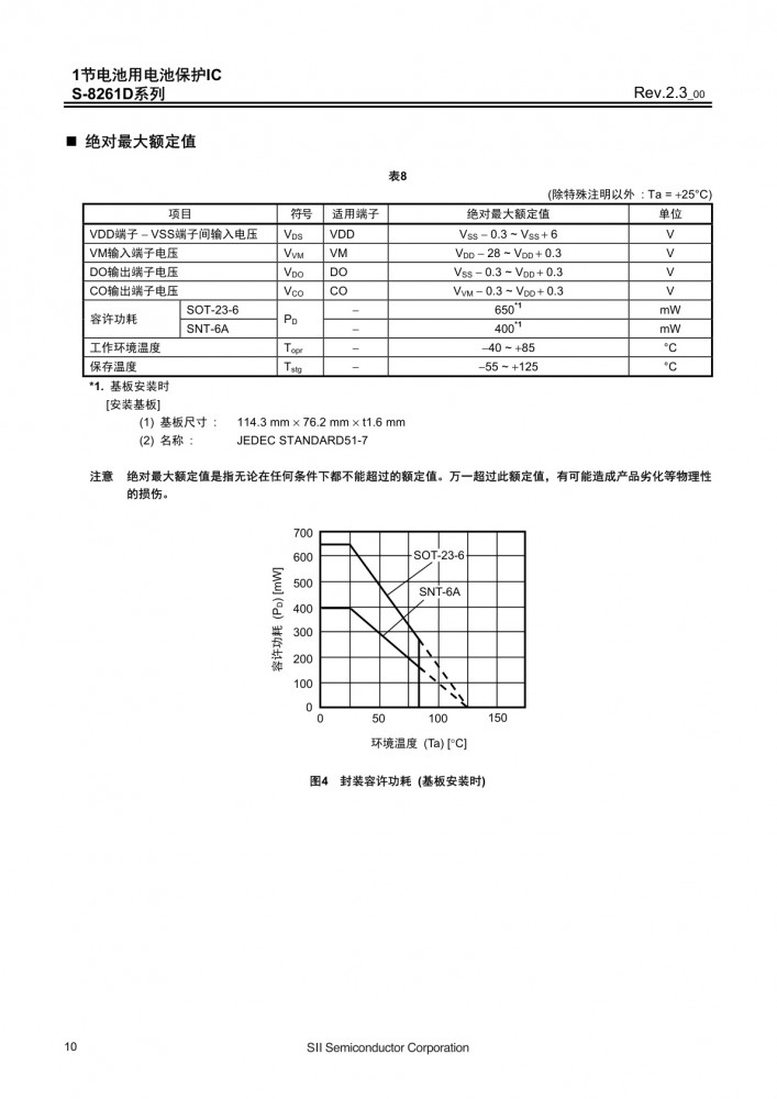 S-8261D datasheet page 10
