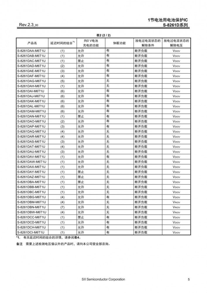 S-8261D datasheet page 5