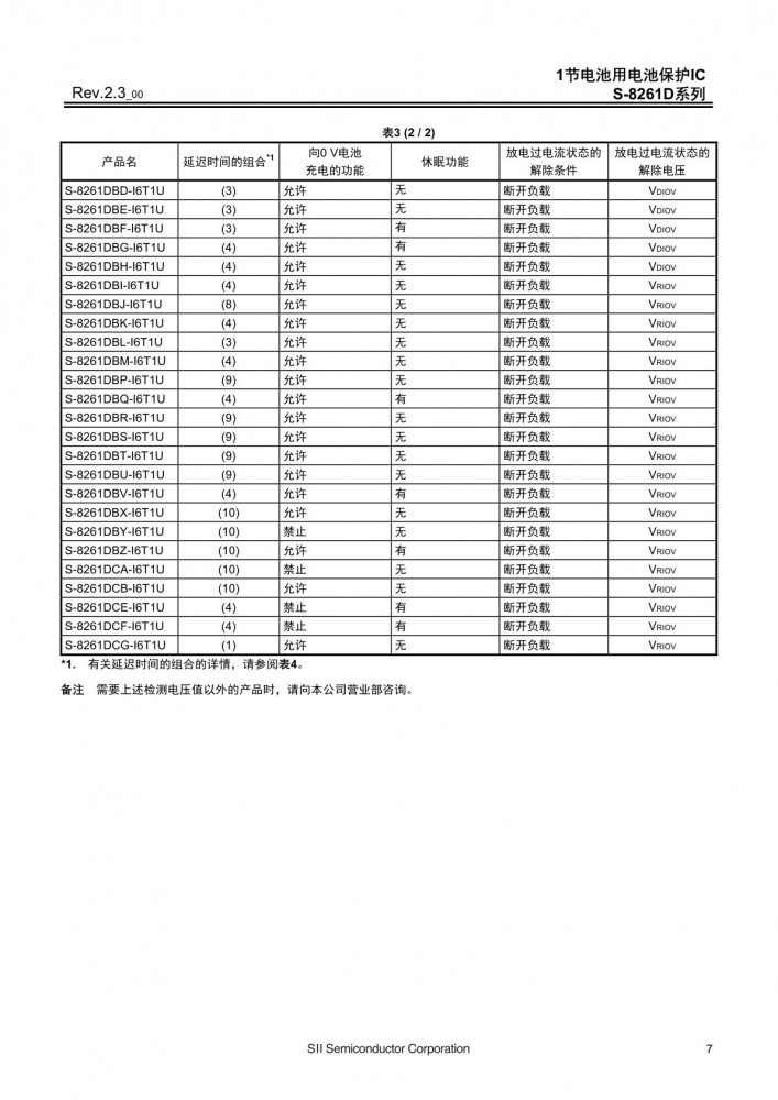 S-8261D datasheet page 7