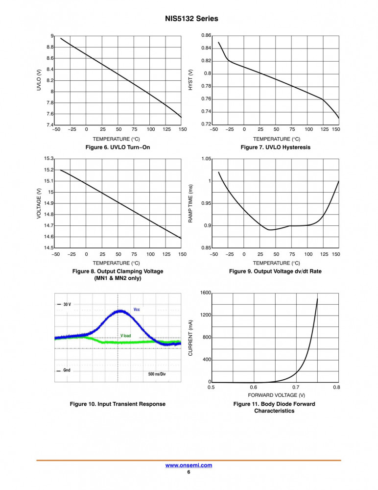 NIS5132 datasheet page 6