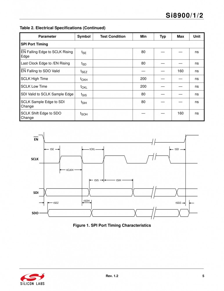 SI8900B-A01-GSR datasheet page 5