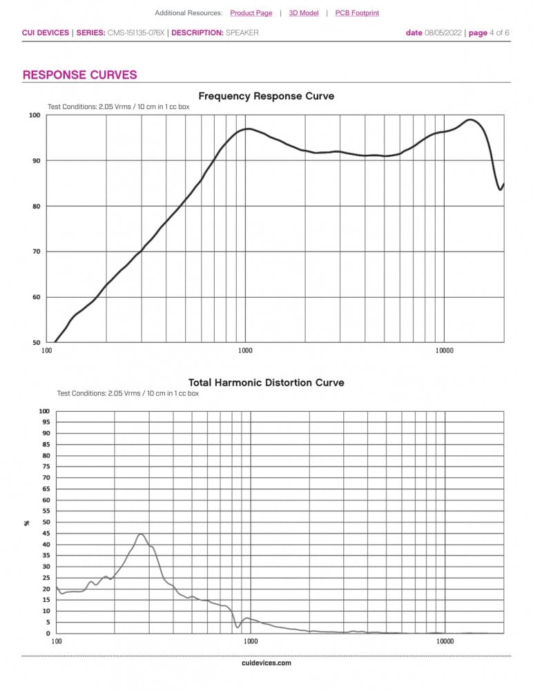 CMS-151135-076L100B datasheet page 4