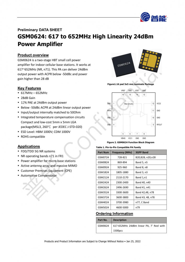 GSM0624 technical document preview