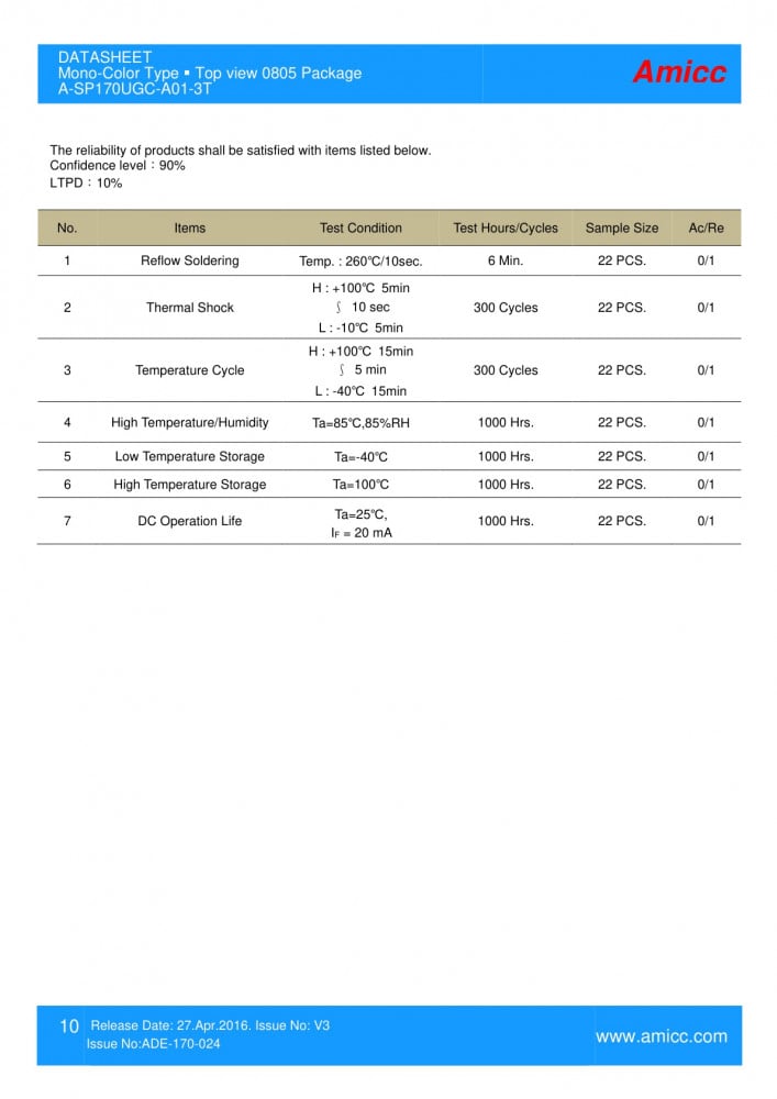 A-SP170UGC-A01-3T approval sheet page 10