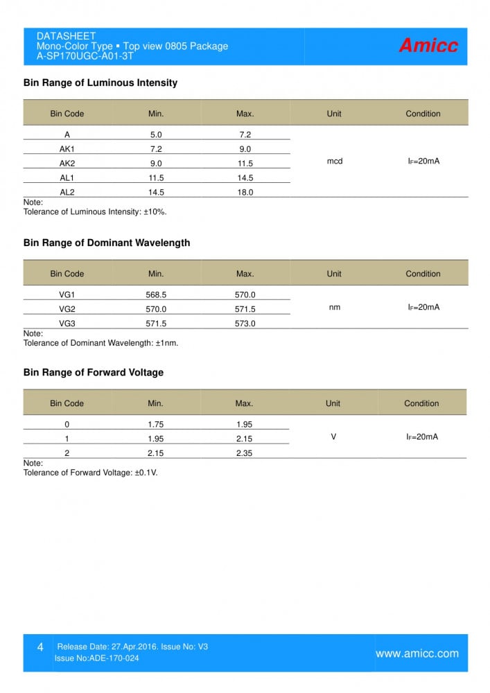 A-SP170UGC-A01-3T approval sheet page 4