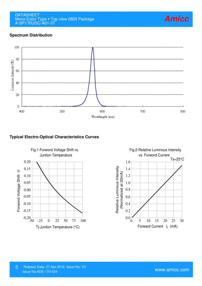 A-SP170UGC-A01-3T approval sheet page 5