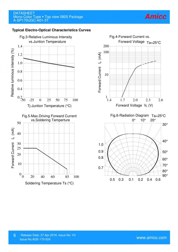 A-SP170UGC-A01-3T approval sheet page 6