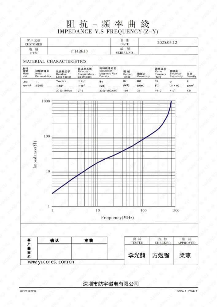 T14×8×10 impedance frequency page