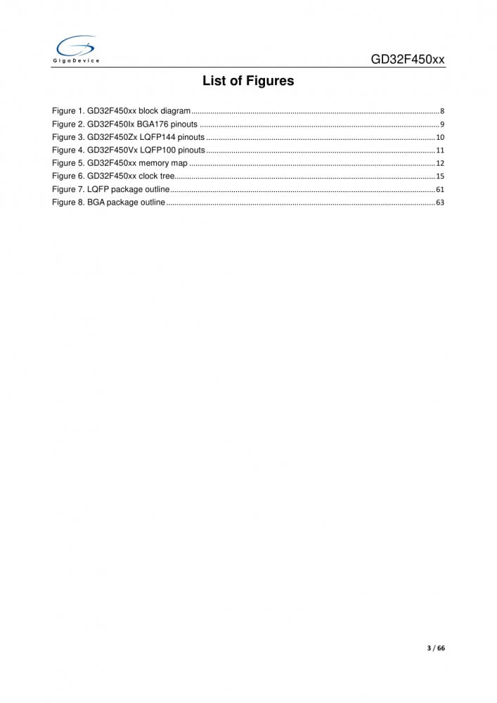 GD32F450VIT6 datasheet page 4