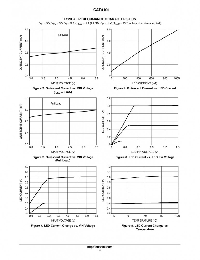 CAT4101 document page 4