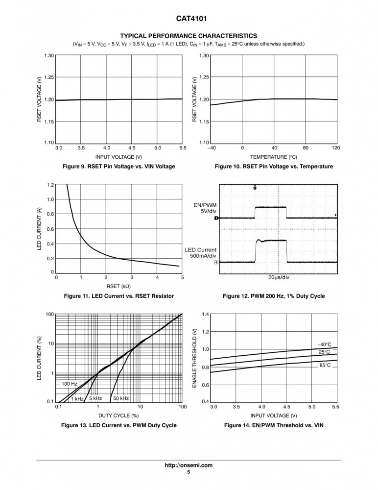 CAT4101 document page 5