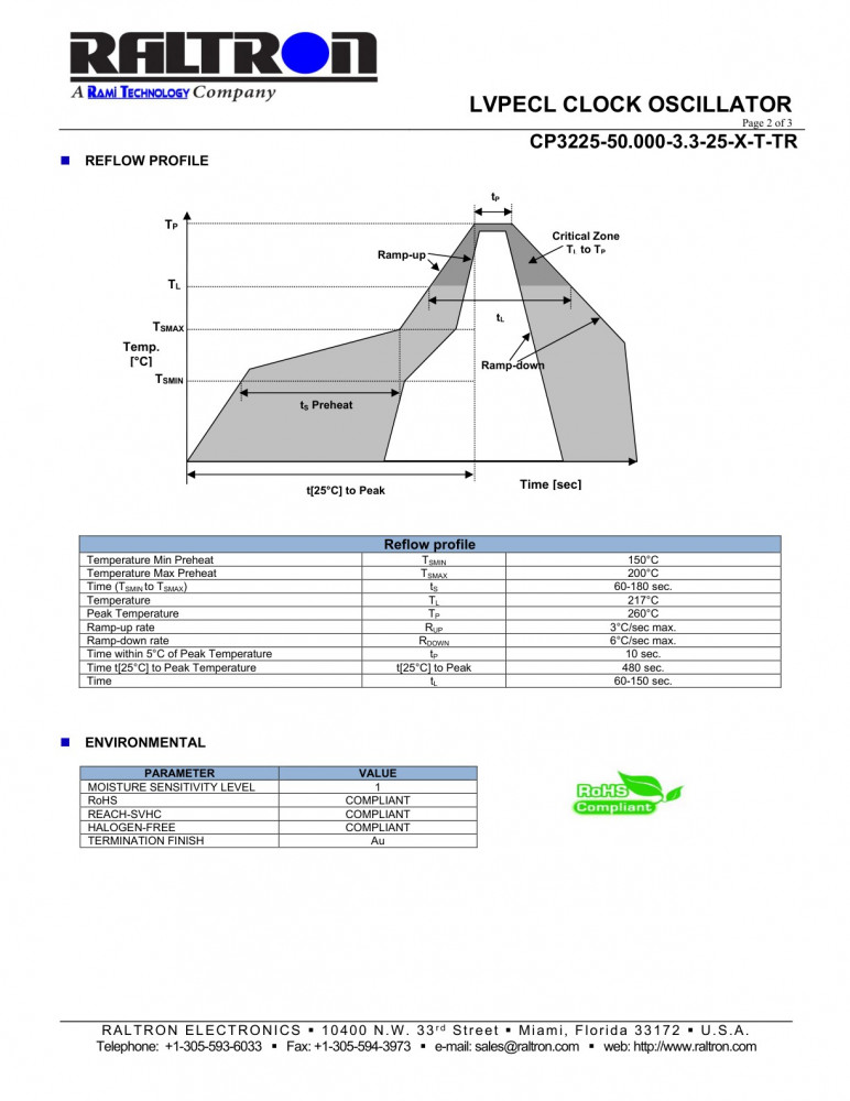 CP3225 technical document page 2
