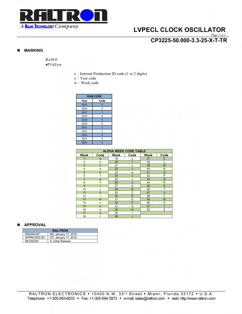 CP3225 technical document page 3