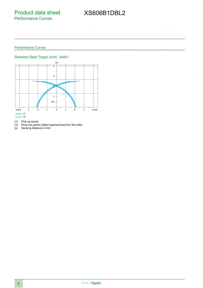 XS606B1DBL2 technical document page 6
