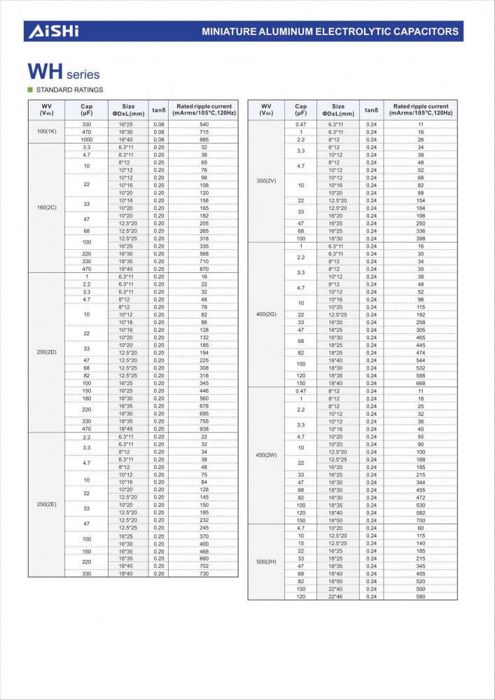 AISHI WH series datasheet page 9
