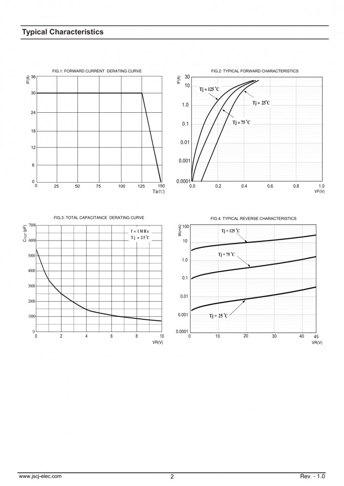 SBDB4060TCTB datasheet page 2