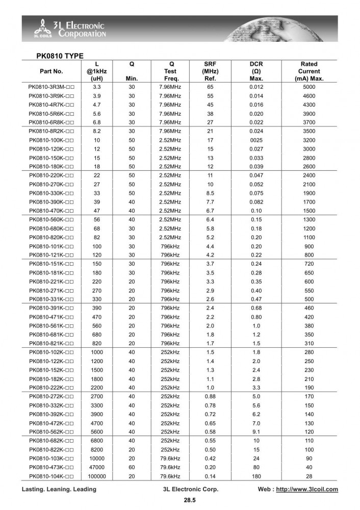 3L COILS PK series catalog page 6