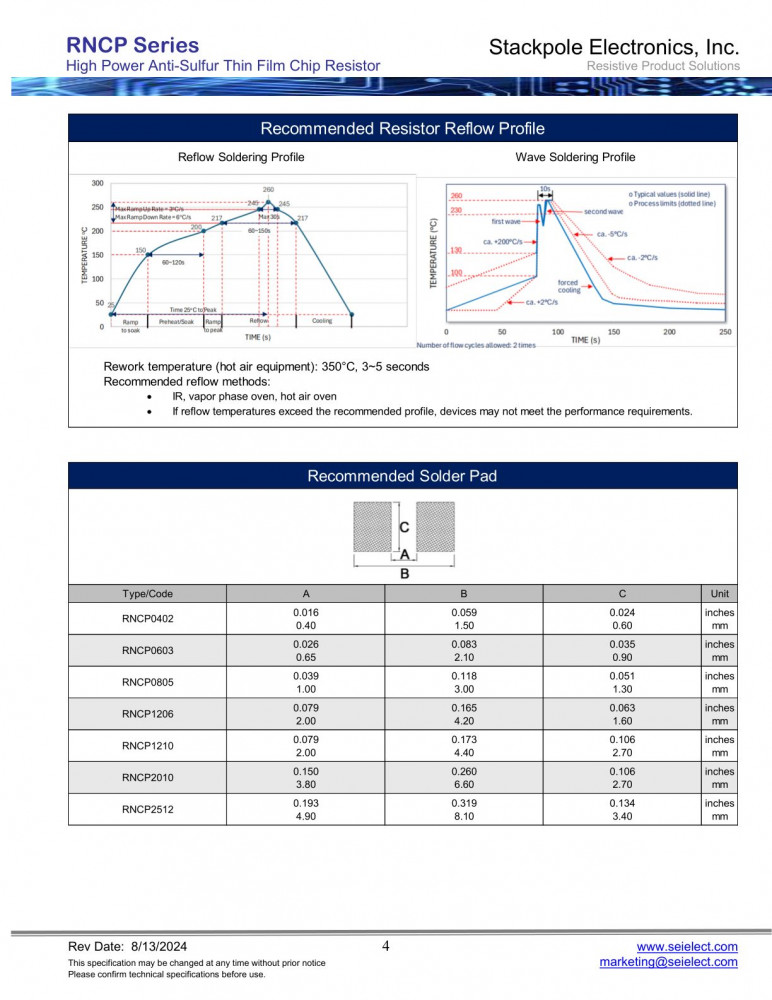 RNCP technical document page 4