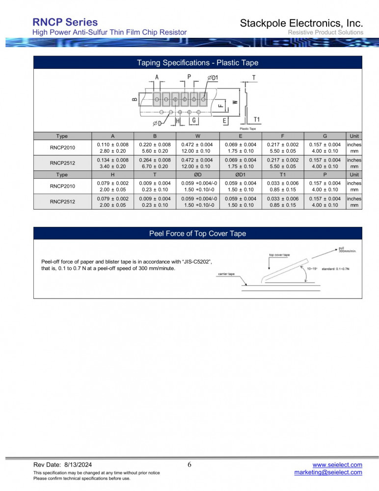 RNCP technical document page 6