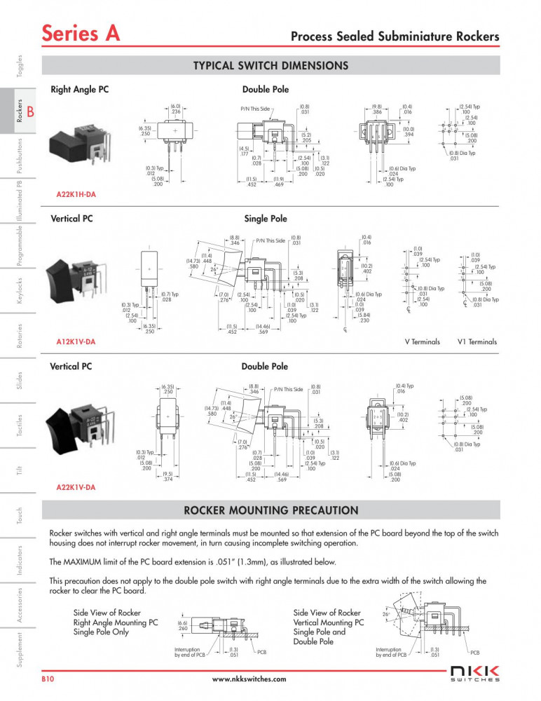 A28 Series technical document page 7
