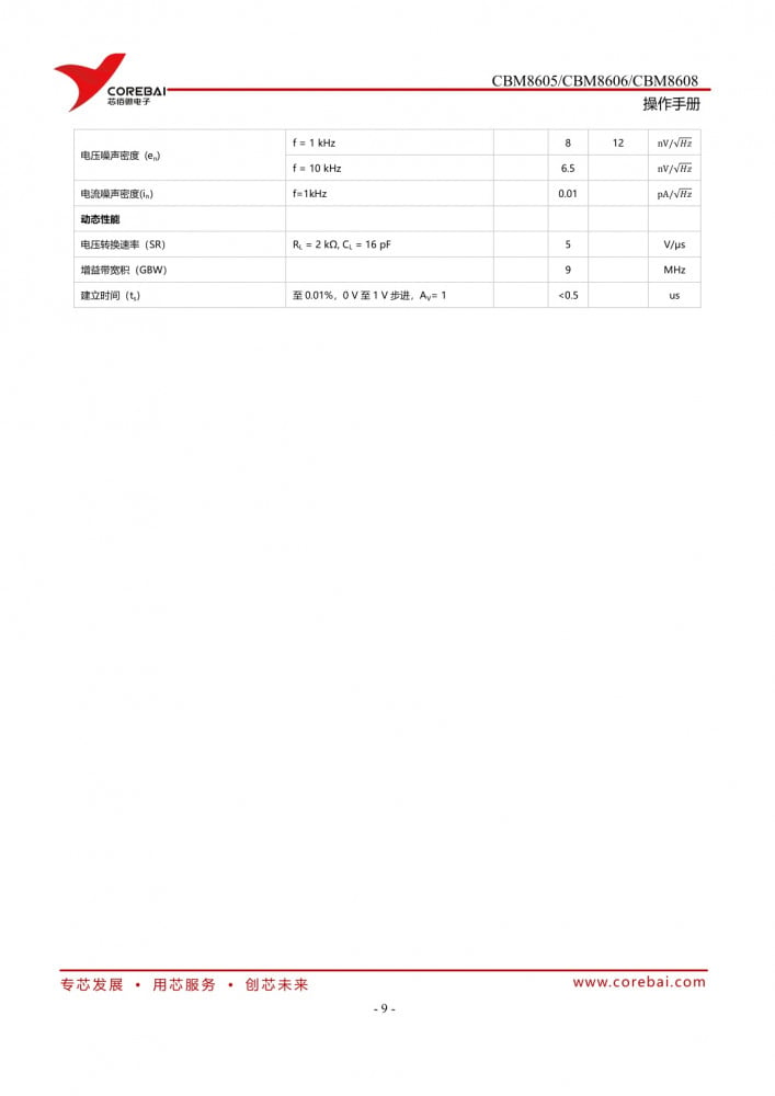 CBM8608 datasheet page 9