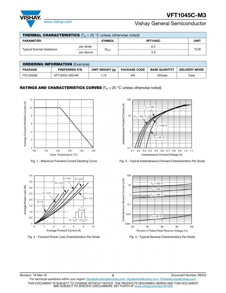 VFT1045C-M3/4W datasheet page 2