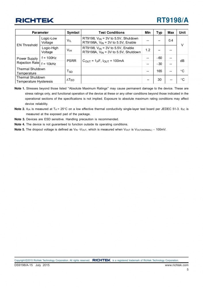 RT9198 datasheet page 5