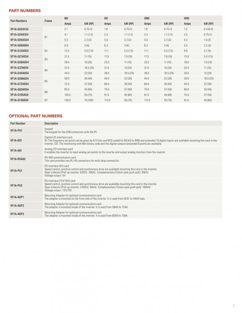 IDEC VF1A documentation page 2