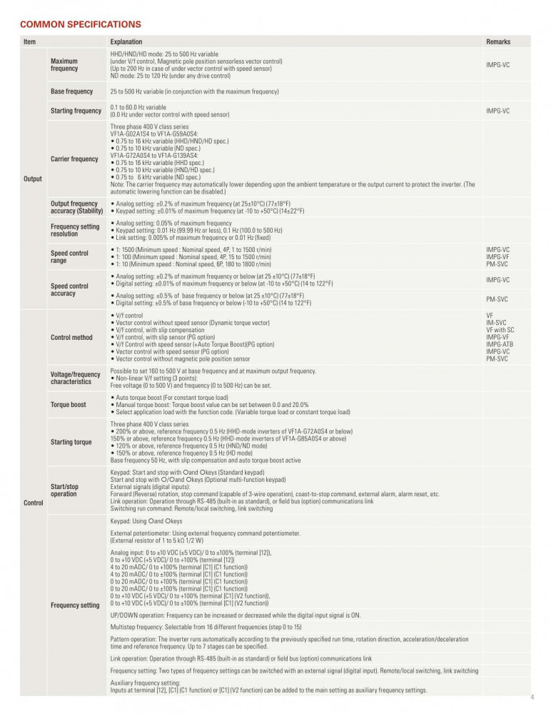 IDEC VF1A documentation page 4