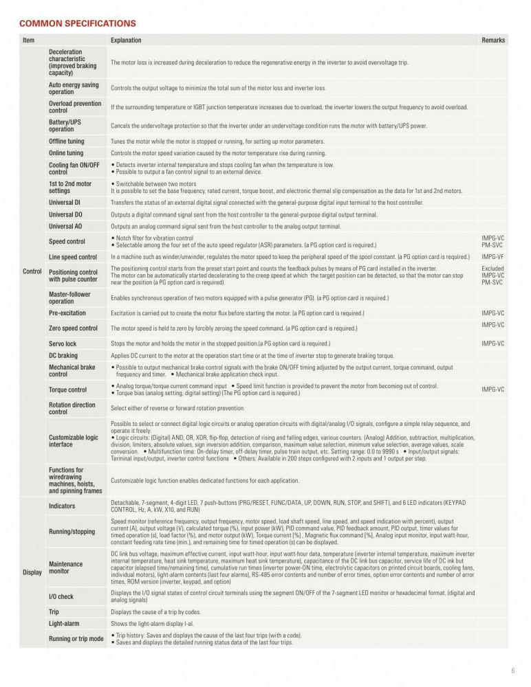 IDEC VF1A documentation page 6
