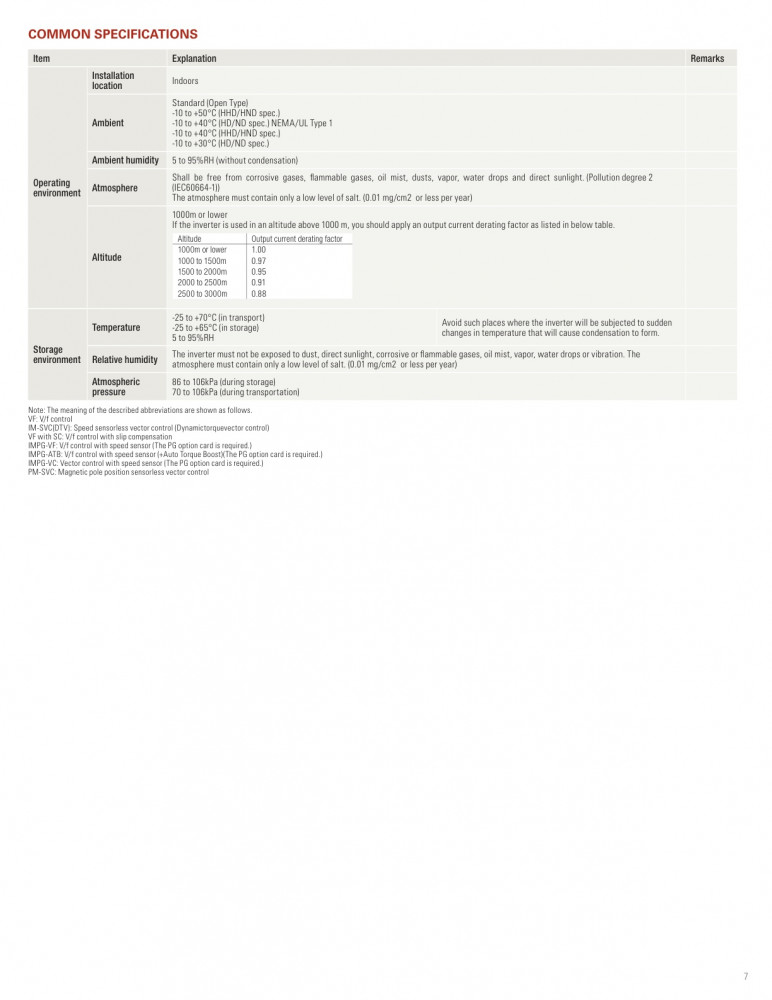 IDEC VF1A documentation page 7
