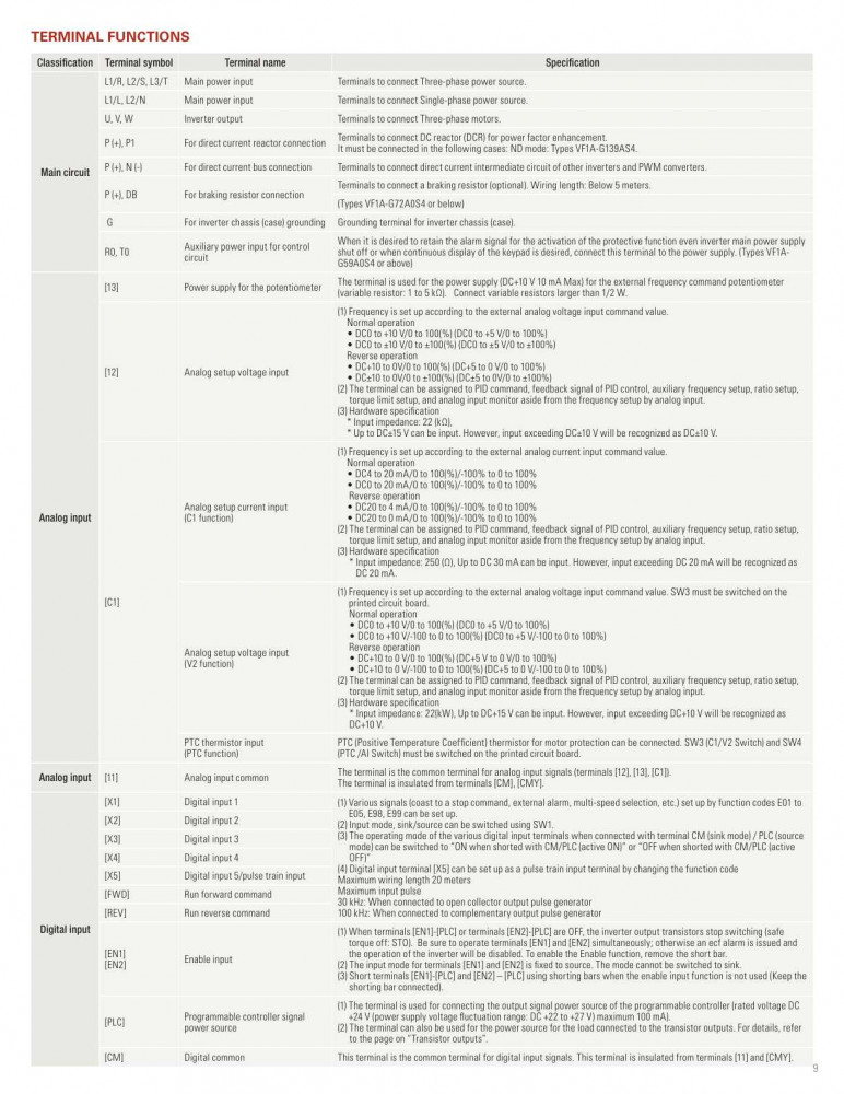 IDEC VF1A documentation page 9