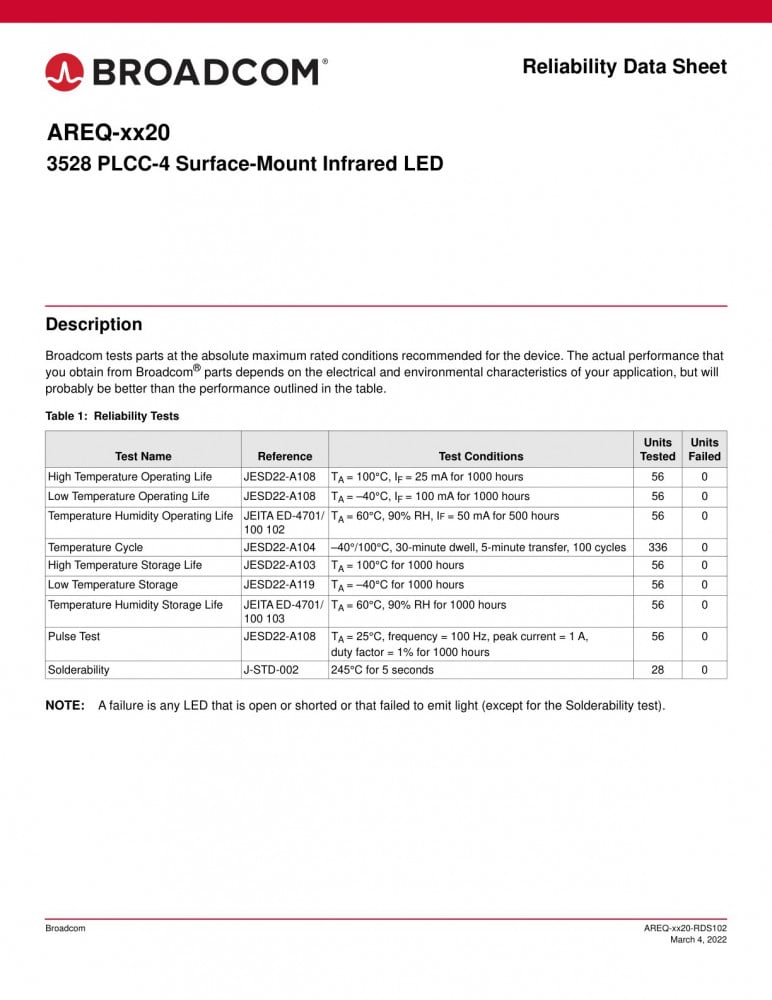 Broadcom reliability document page 1