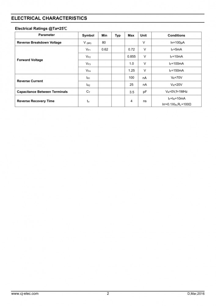 MMBD4448HTW datasheet page 2