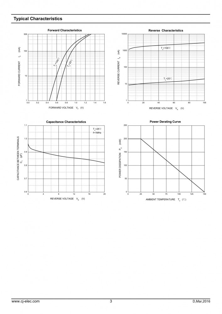 MMBD4448HTW datasheet page 3