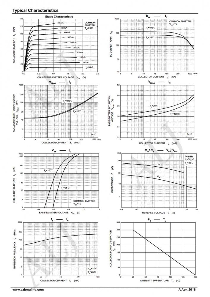 ALJ SS8050 datasheet page 2