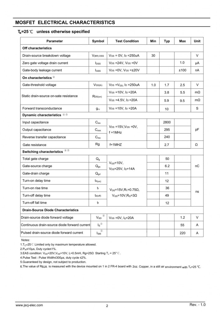 CJAB55N03S datasheet page 2