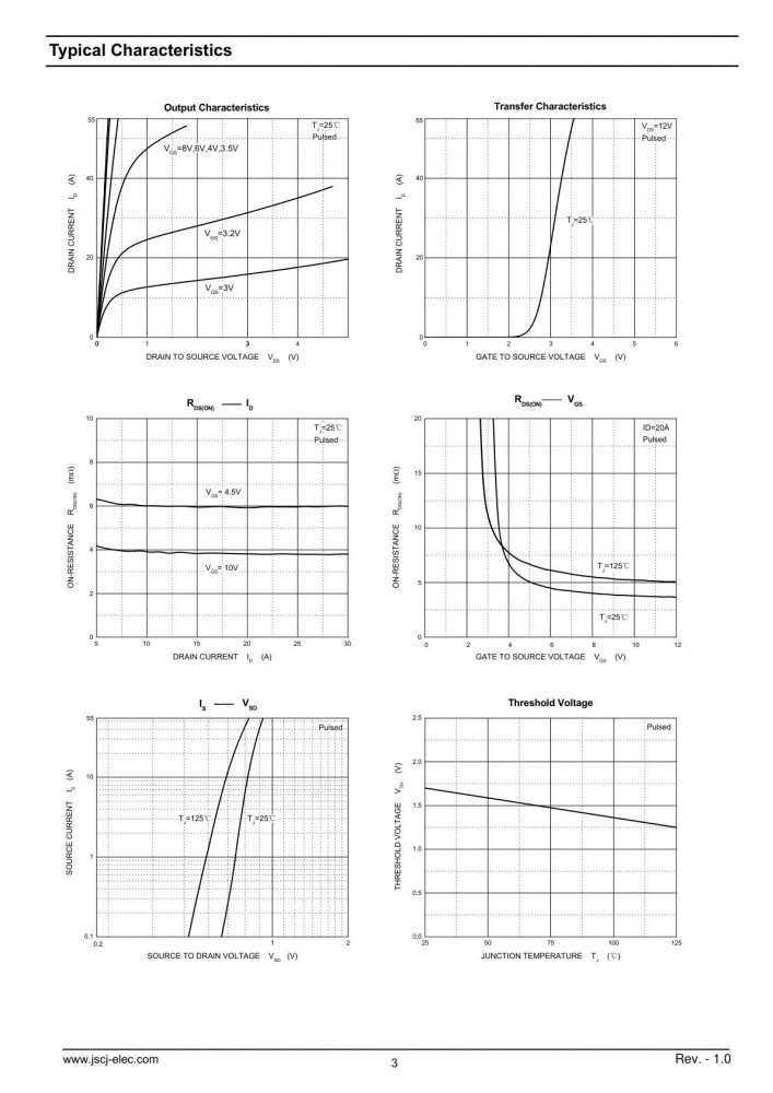 CJAB55N03S datasheet page 3