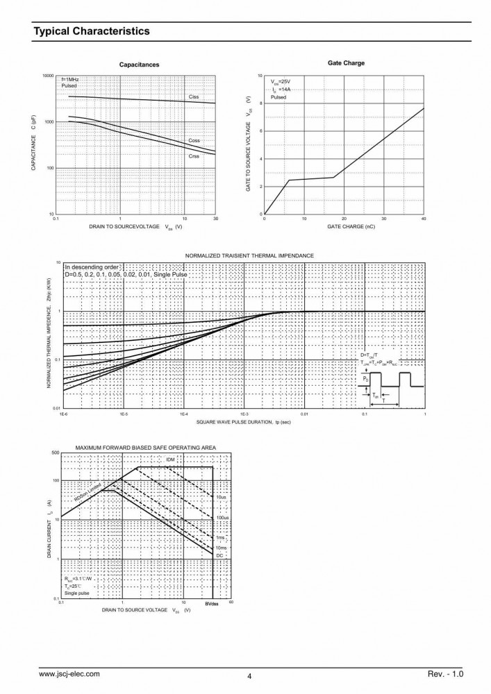 CJAB55N03S datasheet page 4