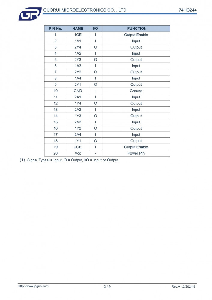 74HC244 datasheet page 2