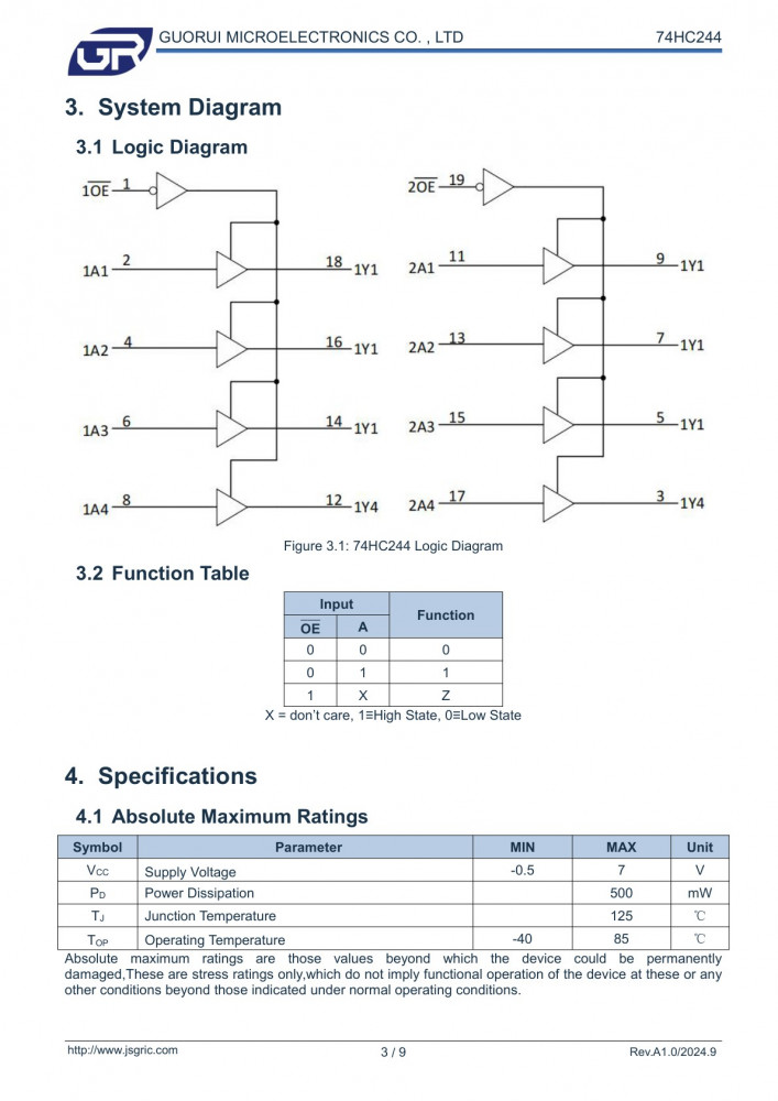 74HC244 datasheet page 3