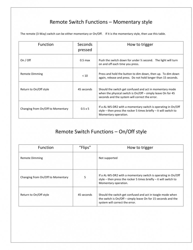 Product document page 10